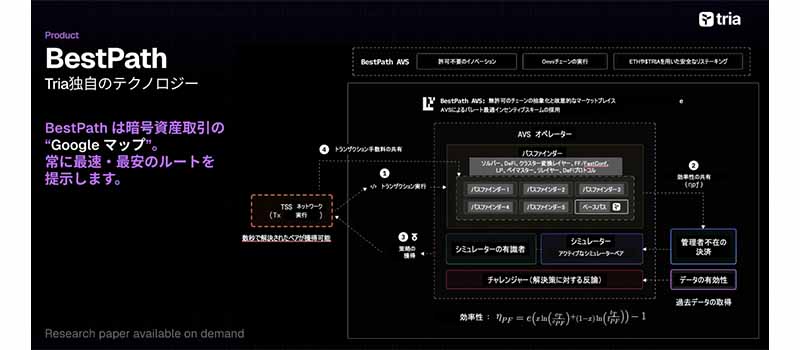 【Tria Pay】仮想通貨で決済・運用・取引ができるTriaウォレットの特徴と使い方を徹底解説 – 仮想通貨ニュースメディア ビットタイムズ
